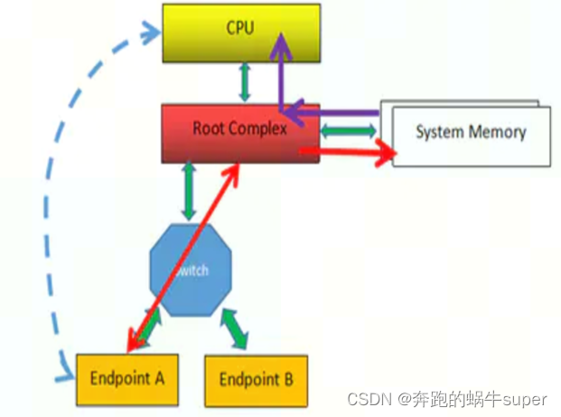 内存映射IO（MMIO）_winring0 读取mmio(内存)地址-CSDN博客