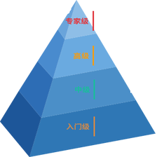Linux下Vivado安装与启动_vivado linux-CSDN博客