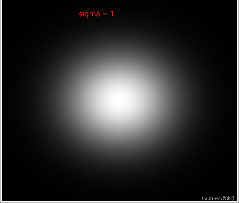 1、halcon的傅里叶变换_halcon频域滤波-CSDN博客