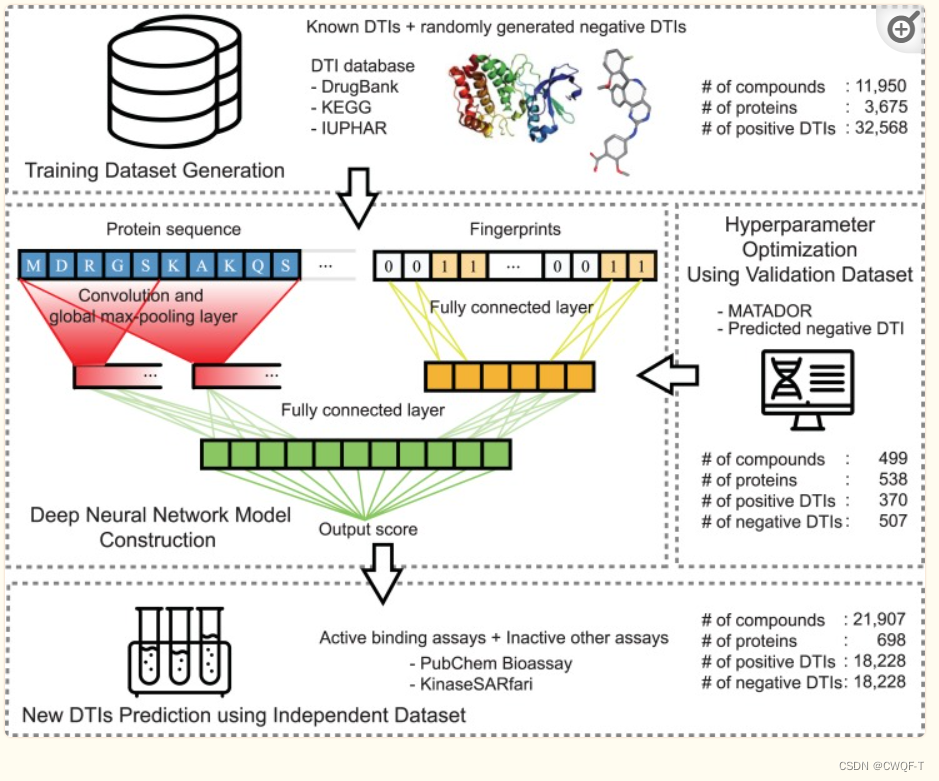 药物靶标相互作用（四）_grad-aam-CSDN博客