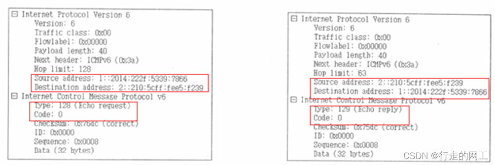 第4章 ICMPv6-CSDN博客