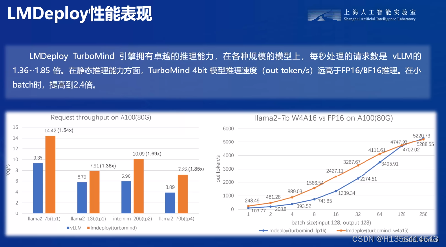 LMDeploy 的介绍与部署_lmdeploy部署-CSDN博客