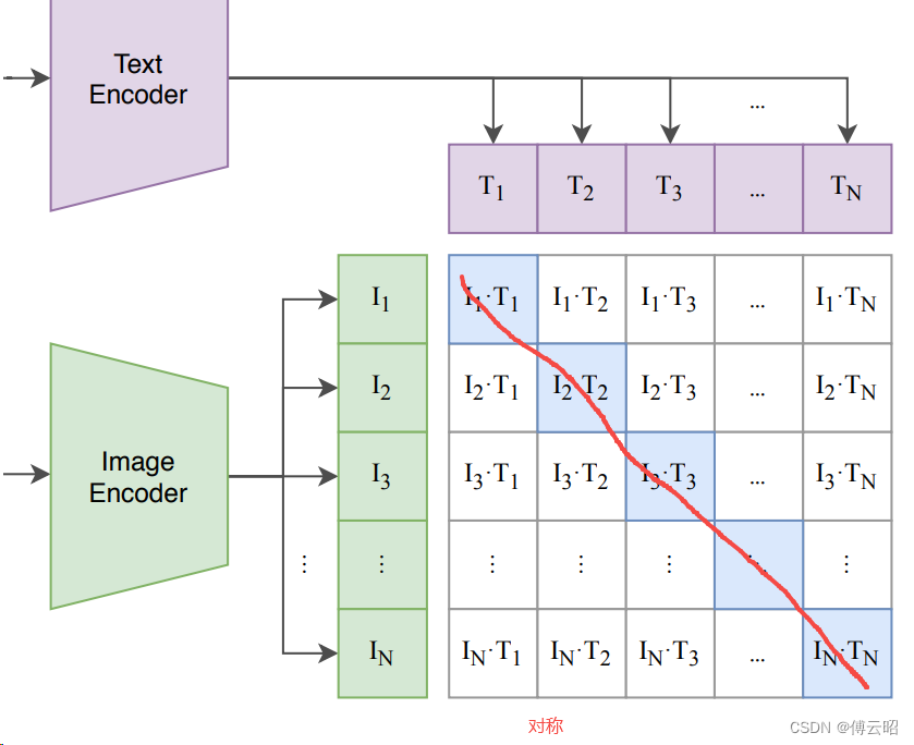 huggingface的transformers训练多模态clip模型_huggingface clip-CSDN博客
