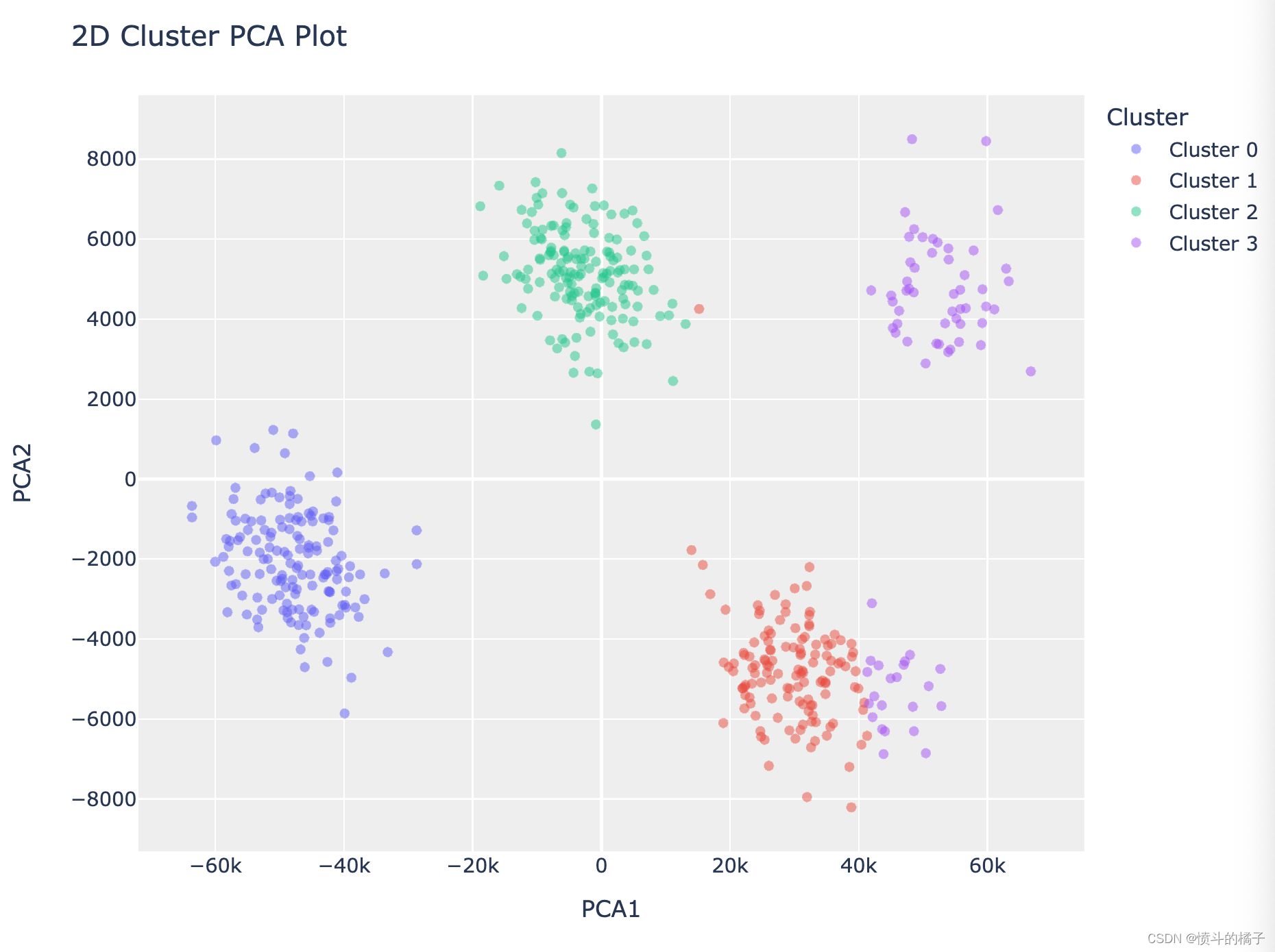 工具系列：PyCaret 介绍_聚类算法案例_pycaret中的cluster算法-CSDN博客