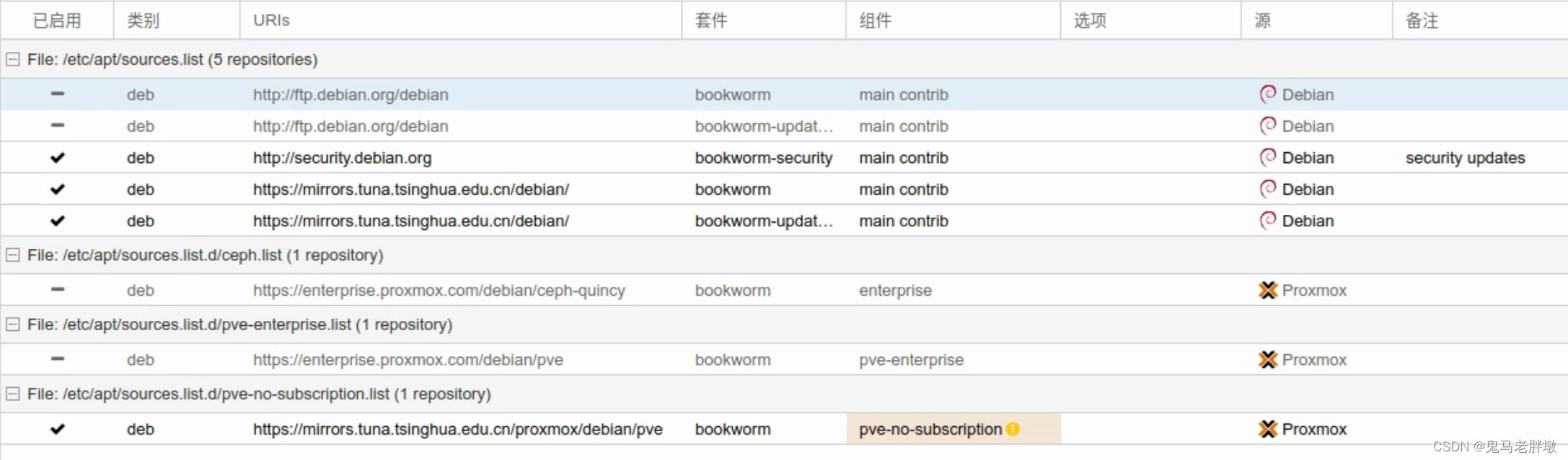 PVE更换清华源_pve 清华源-CSDN博客