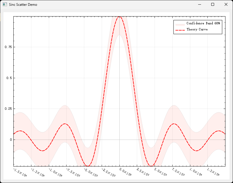 Python QCustomPlot使用_qcustomplot python-CSDN博客