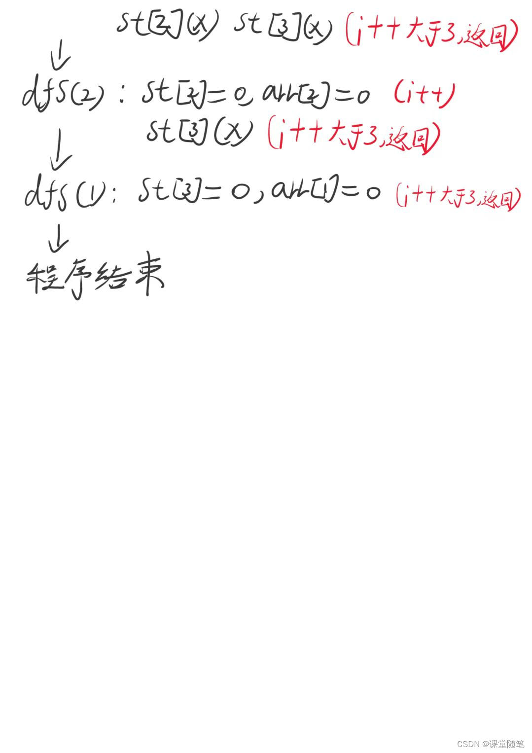 （算法）递归实现排列型枚举＜深度优先搜索＞ Csdn博客