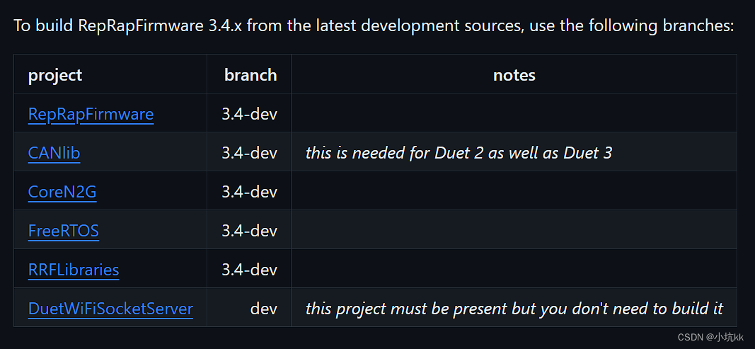 RepRap Firmware 下载编译-CSDN博客