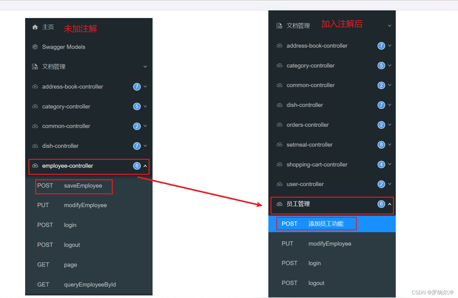 Swagger常用注解的介绍及使用（详细）_swagger api 那个注解加在类上-CSDN博客