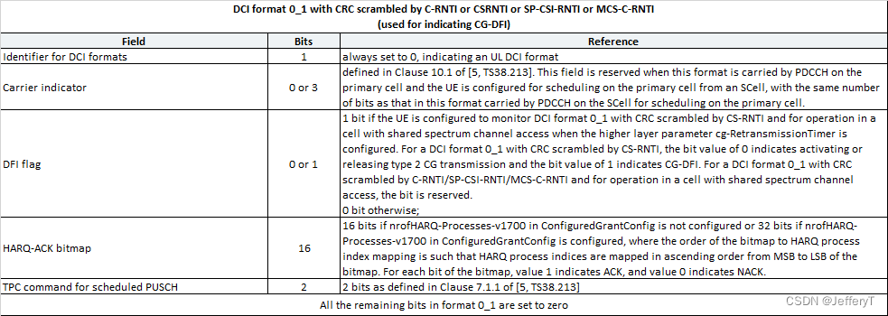 NR DCI formats-CSDN博客