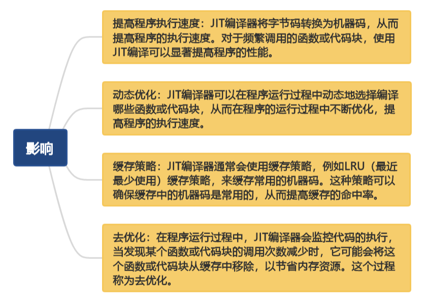 即时编译(jit):从源代码到高效执行的神奇之旅下 Csdn博客 7459