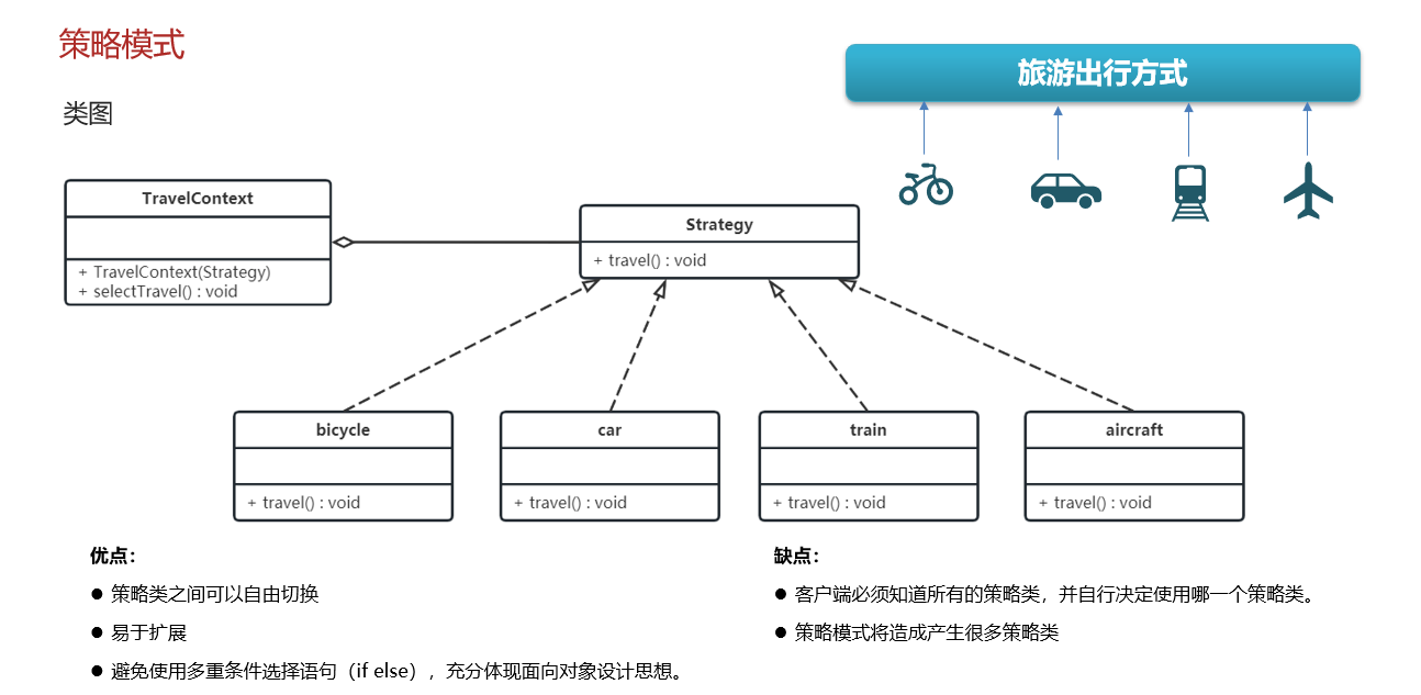 【年后找工作】黑马程序员2023Java八股文整理 -- 设计模式篇_黑马程序员23设计模式笔记-CSDN博客