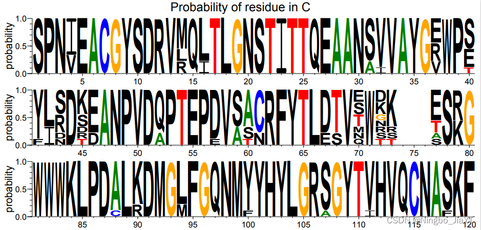 生信绘图：在线绘制 序列 Logo 图_weblogo-CSDN博客