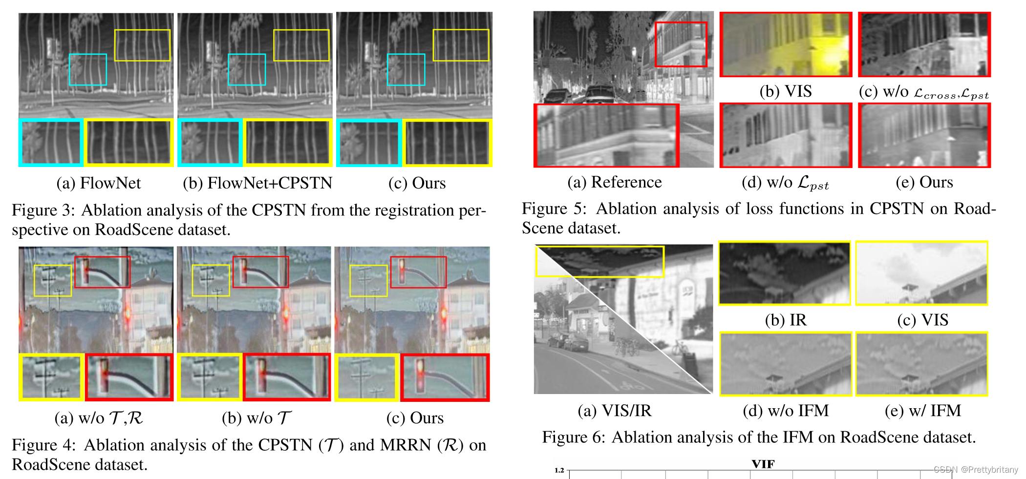 【论文阅读】Unsupervised Misaligned Infrared and Visible Image Fusion via Cross-Modality Image ...