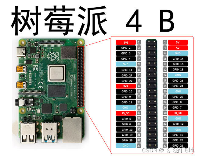 树莓派4b最新最全更换镜像源教程树莓派4b换源 Csdn博客 