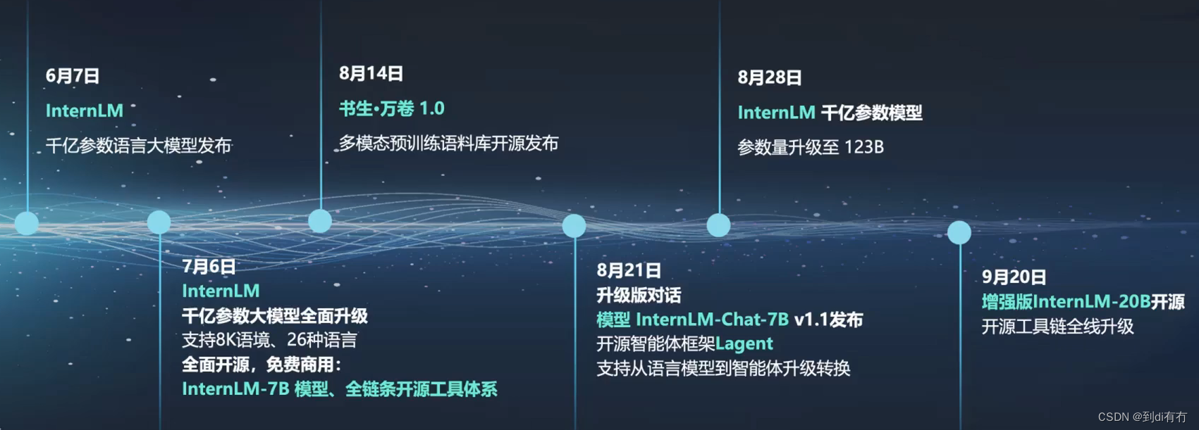 书生·浦语大模型全链路开源体系学习笔记 Csdn博客