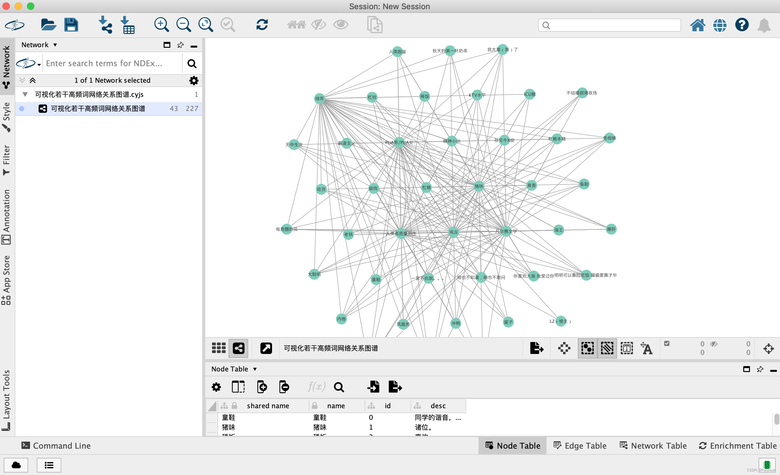 NRD Studio网络关系图导入Cytoscape的使用方法-CSDN博客