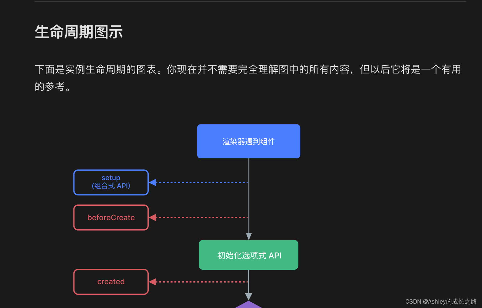 Vue2 Vs Vue3 生命周期vue2和vue3生命周期 Csdn博客 6166