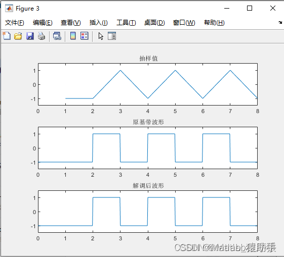 【MATLAB源码-第119期】基于matlab的GMSK系统1bit差分解调误码率曲线仿真，输出各个节点的波形以及功率谱。-CSDN博客