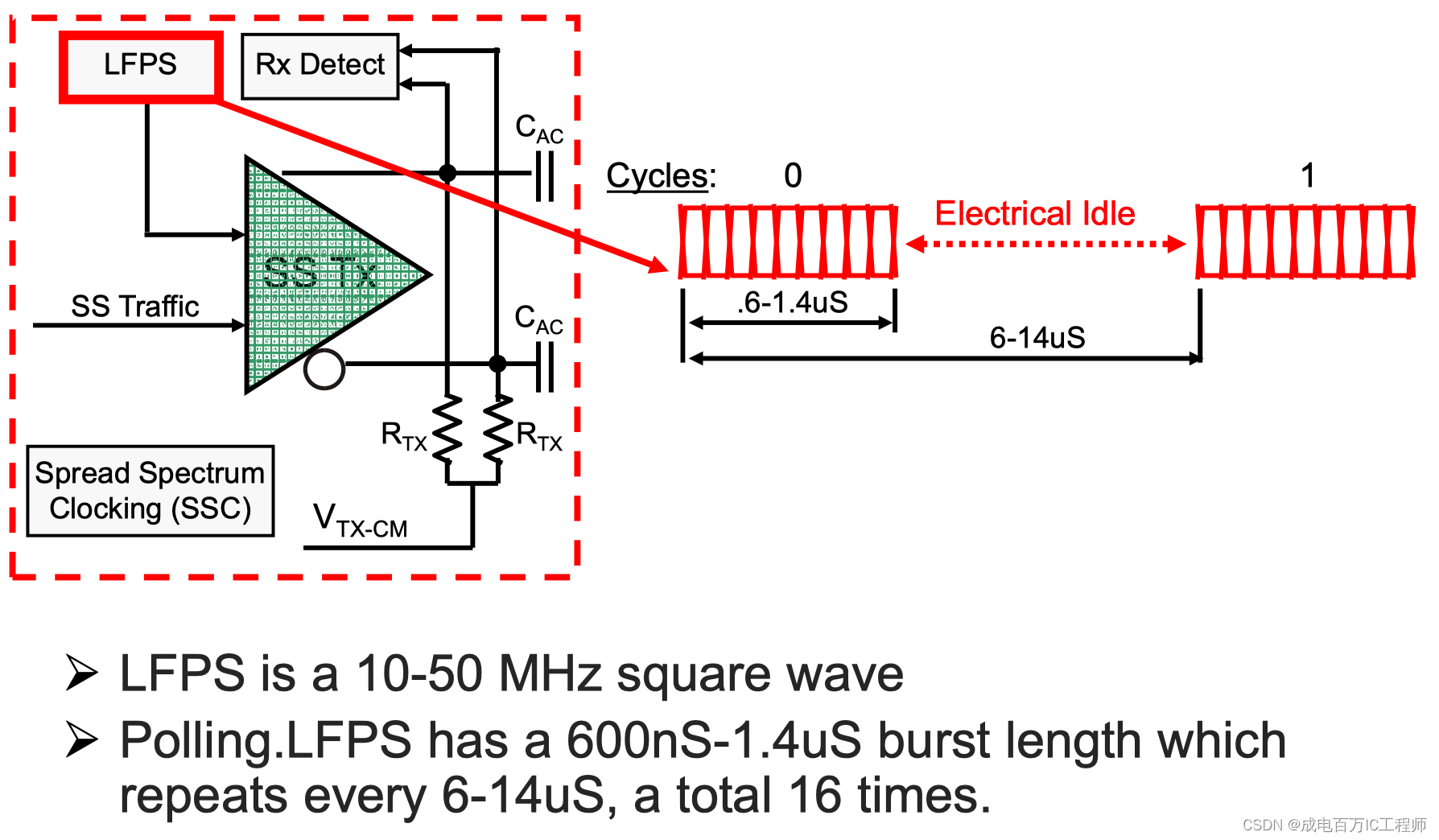 【USB3.0协议学习】Topic2·USB3.0的LTSSM分析_usb ltssm-CSDN博客