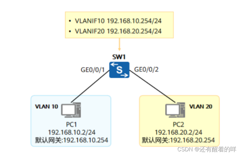 【HCIP学习】VLAN技术_同一交换机tag-CSDN博客