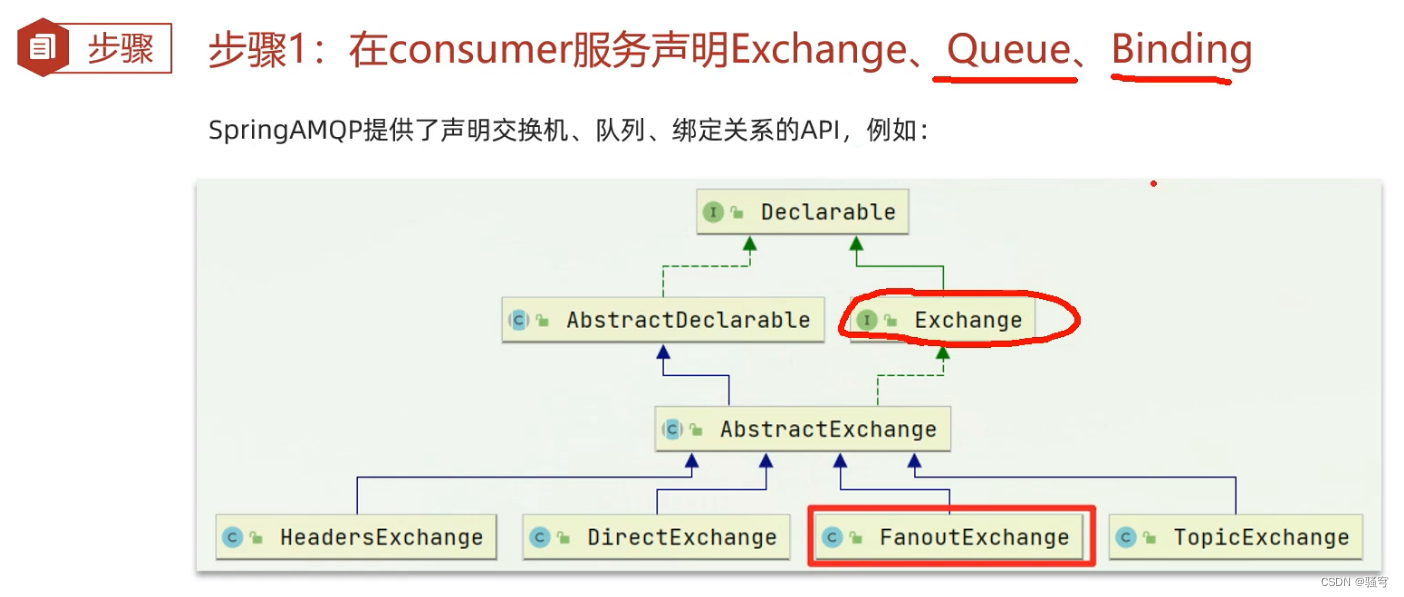 RabbitMQ（MQ介绍，RabbitMQ安装，SpringAMQP，消息json转换，@Bean方式声明队列和交换机）_rabitmq配置 ip和端口-CSDN博客