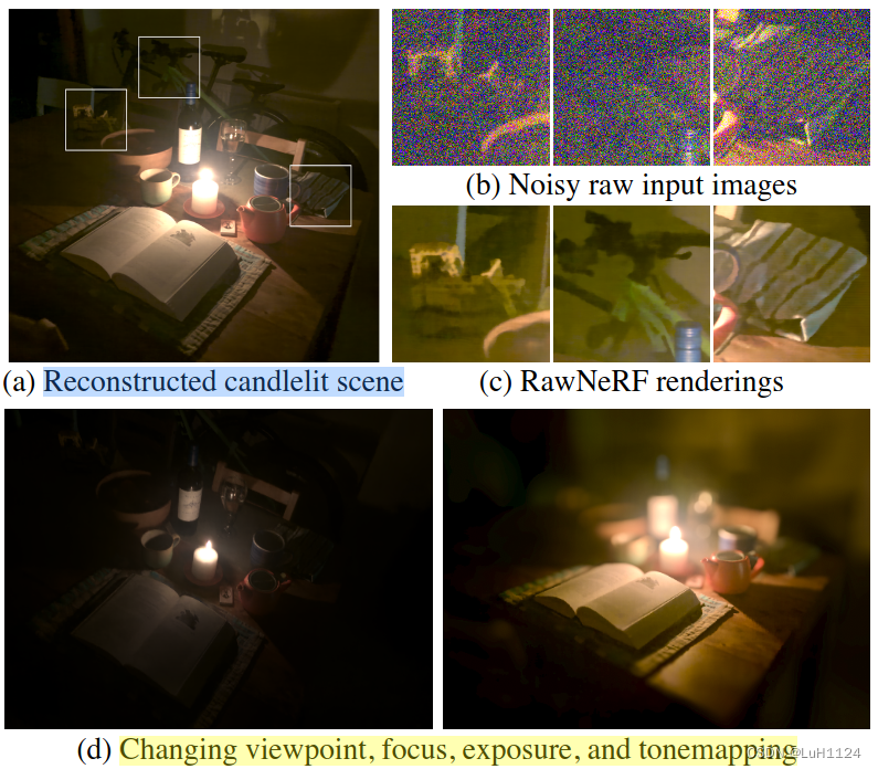 【论文阅读笔记】NeRF in the Dark: High Dynamic Range View Synthesis from Noisy Raw Images-CSDN博客