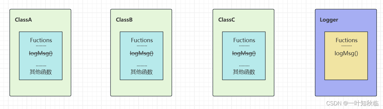 SpringAOP介绍与简单实现_s平 aop-CSDN博客