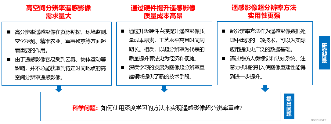 单幅遥感图像超分辨率SRADSGAN模型官方介绍-CSDN博客