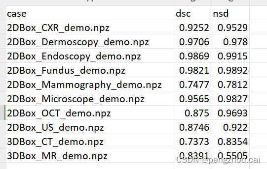 复现Lite-MedSAM_litemedsam-CSDN博客