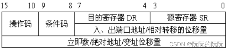 计算机组成原理——课设_计算机组成原理实验一am2901河南大学-CSDN博客