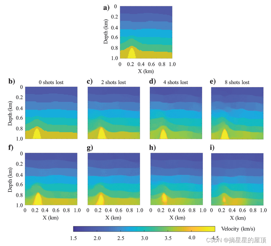 论文学习记录之Deep-learning seismic full-waveform inversion for realistic ...