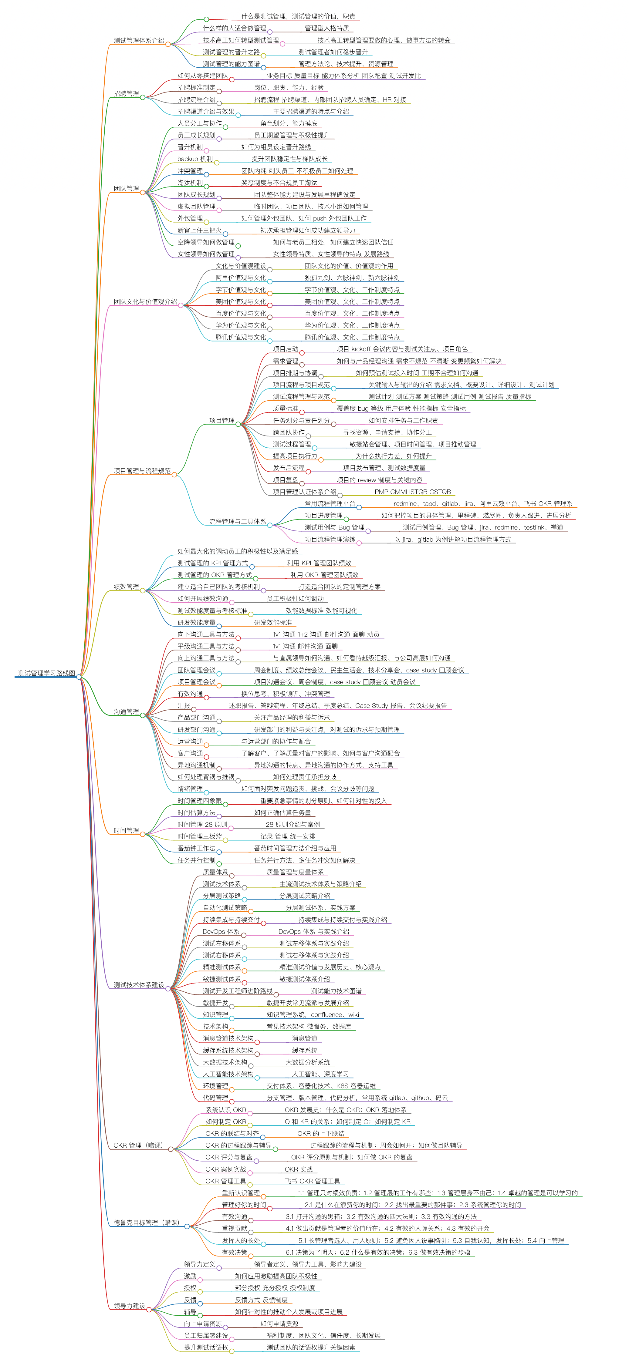 使用python绘制小提琴图violinplot Csdn博客