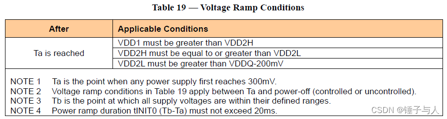 DDR分享之LPDDR5X:4初始化和训练-4.1上电、初始化和下电流程-1_lpddr5x上电-CSDN博客