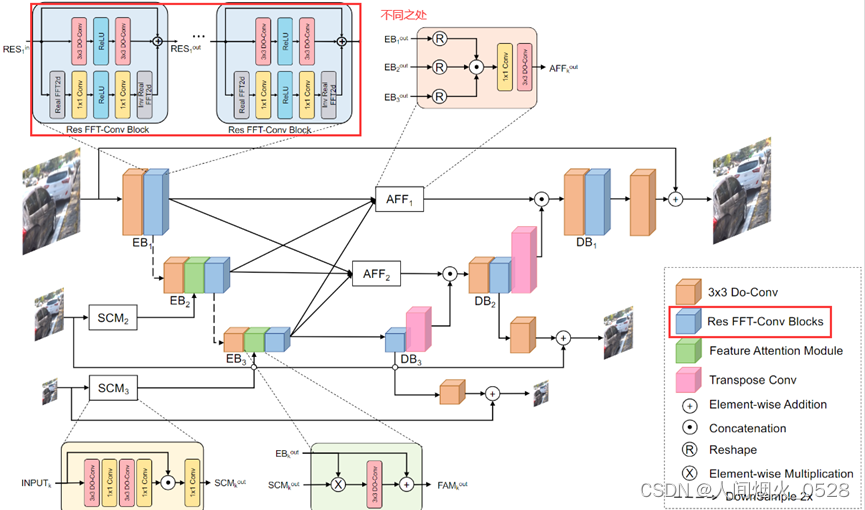 MIMO-UNet复现，DeepRFT复现及总结-CSDN博客