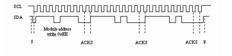 BMP180芯片介绍与I2C驱动示例-CSDN博客