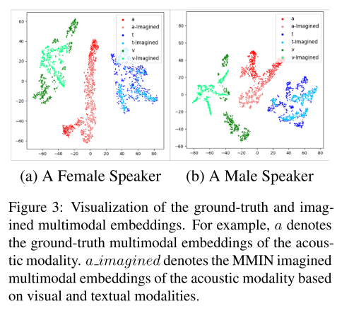 【论文精读】| Missing Modality Imagination Network for Emotion Recognition with Uncertain Missing ...