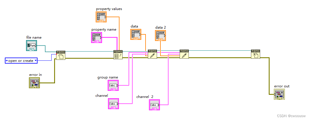 labview：TDMS数据存储_labview数据转换为tdms文件数据-CSDN博客
