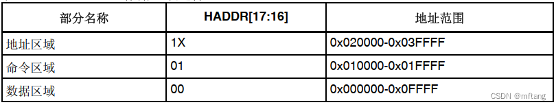 详解stm32 Fsmc模块的控制块功能以及信号分析基于stm32f407stm32f407 Fsmc Csdn博客 