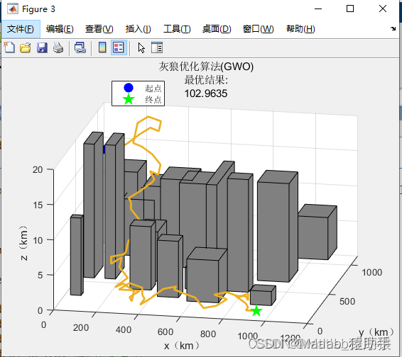 【MATLAB源码-第89期】基于matlab的灰狼优化算法(GWO)无人机三维路径规划，输出做短路径图和适应度曲线_gwo路径规划-CSDN博客