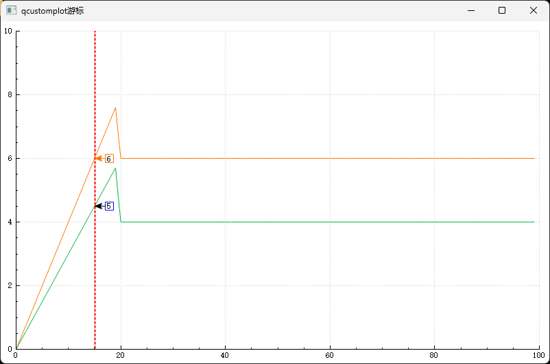 QCustomPlot 一个X轴多个Y轴_qcustomplot多y轴-CSDN博客