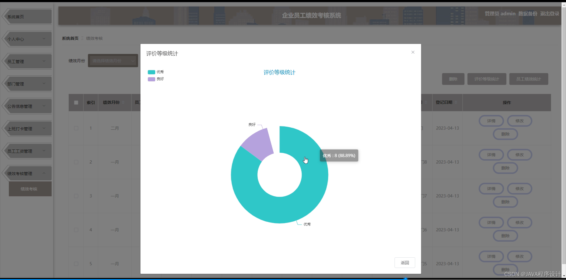 【附源码】基于flask框架企业员工绩效考核系统pythonmysql论文python企业员工业绩管理系统 Csdn博客