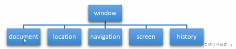 BOM（一）：window对象的常见事件（页面加载、调整窗口大小）、定时器_bomwindow-CSDN博客