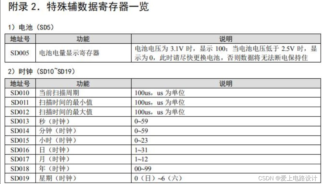 信捷XC系列PLC-编程_信捷plc定时器的基本用法-CSDN博客