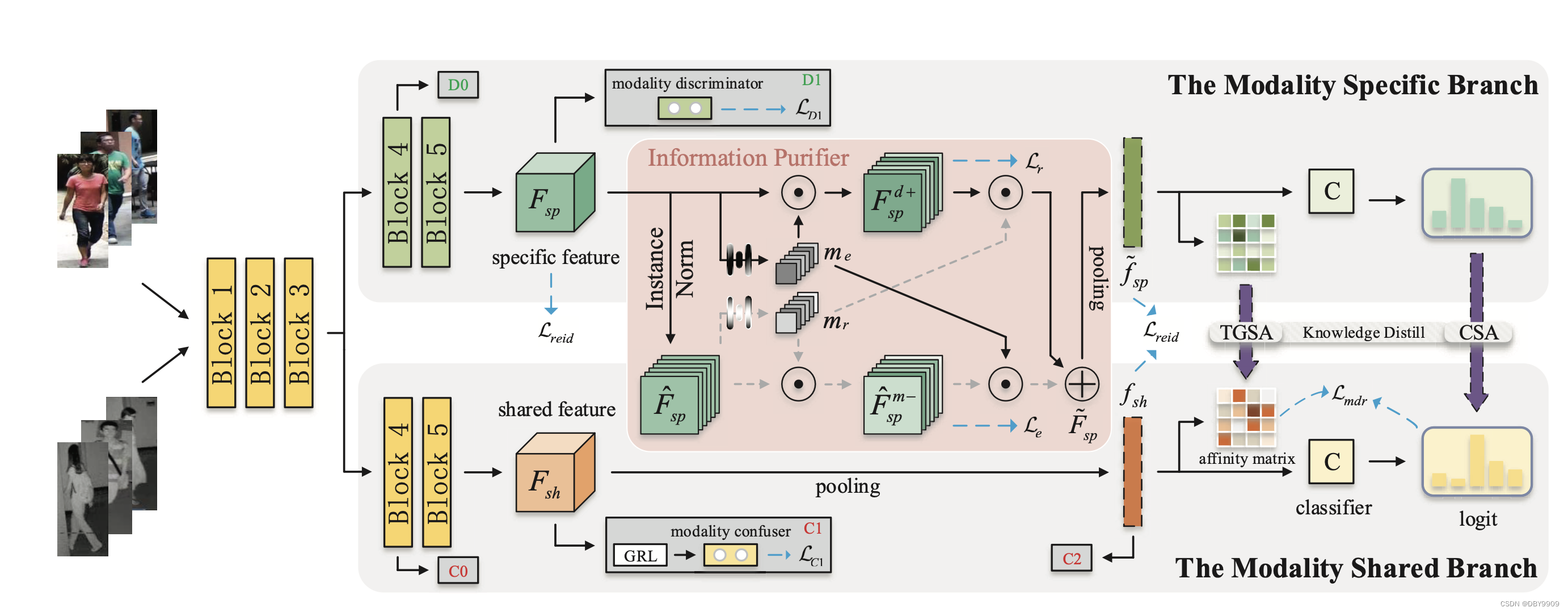 2024_CVPR_IDKL-CSDN博客