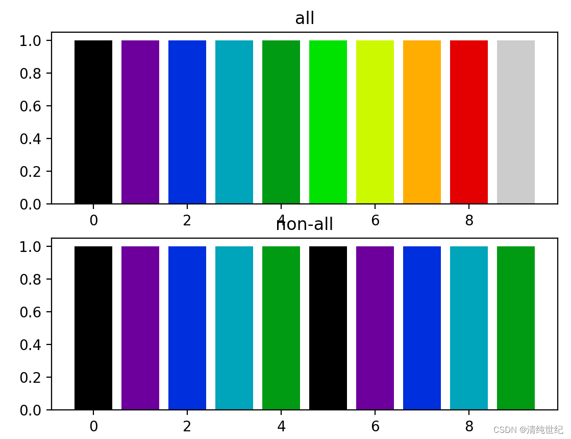 plt创建指定色系_plt 颜色-CSDN博客