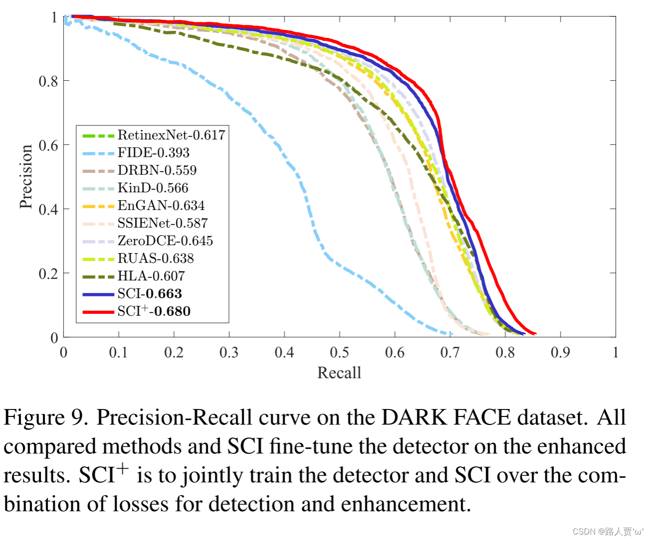 CVPR 2022|大连理工提出SCI《Toward Fast, Flexible, and Robust Low-Light Image Enhancement》论文超详细解读（翻译＋精读 ...