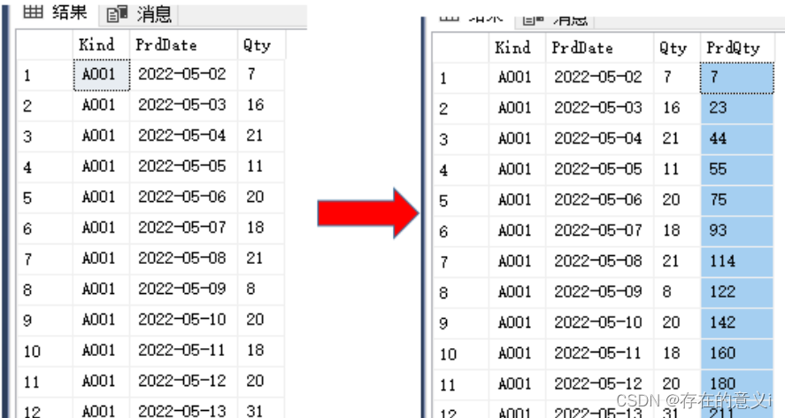 记录sql Server逐行累加到当前行的方法mssqlserver 2005 Update 逐行累计求和 Csdn博客