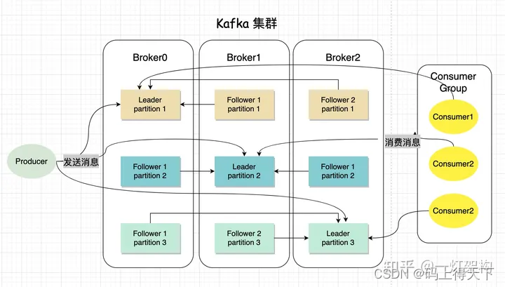 Kafka分区Leader选举过程-CSDN博客