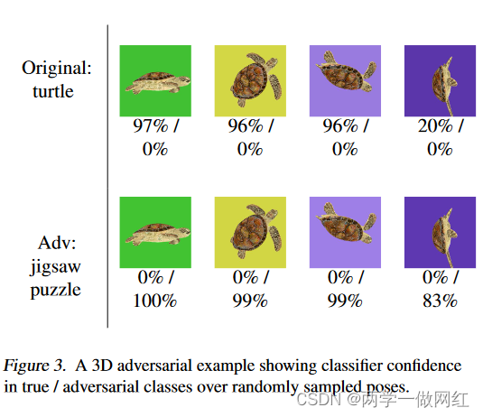 【论文笔记 】EOT算法：Synthesizing robust adversarial example_eot变换-CSDN博客